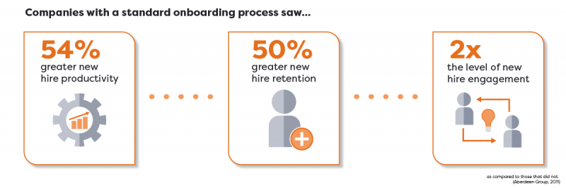 A Rubric for Successful Onboarding Training in 2021 | RCP Learning